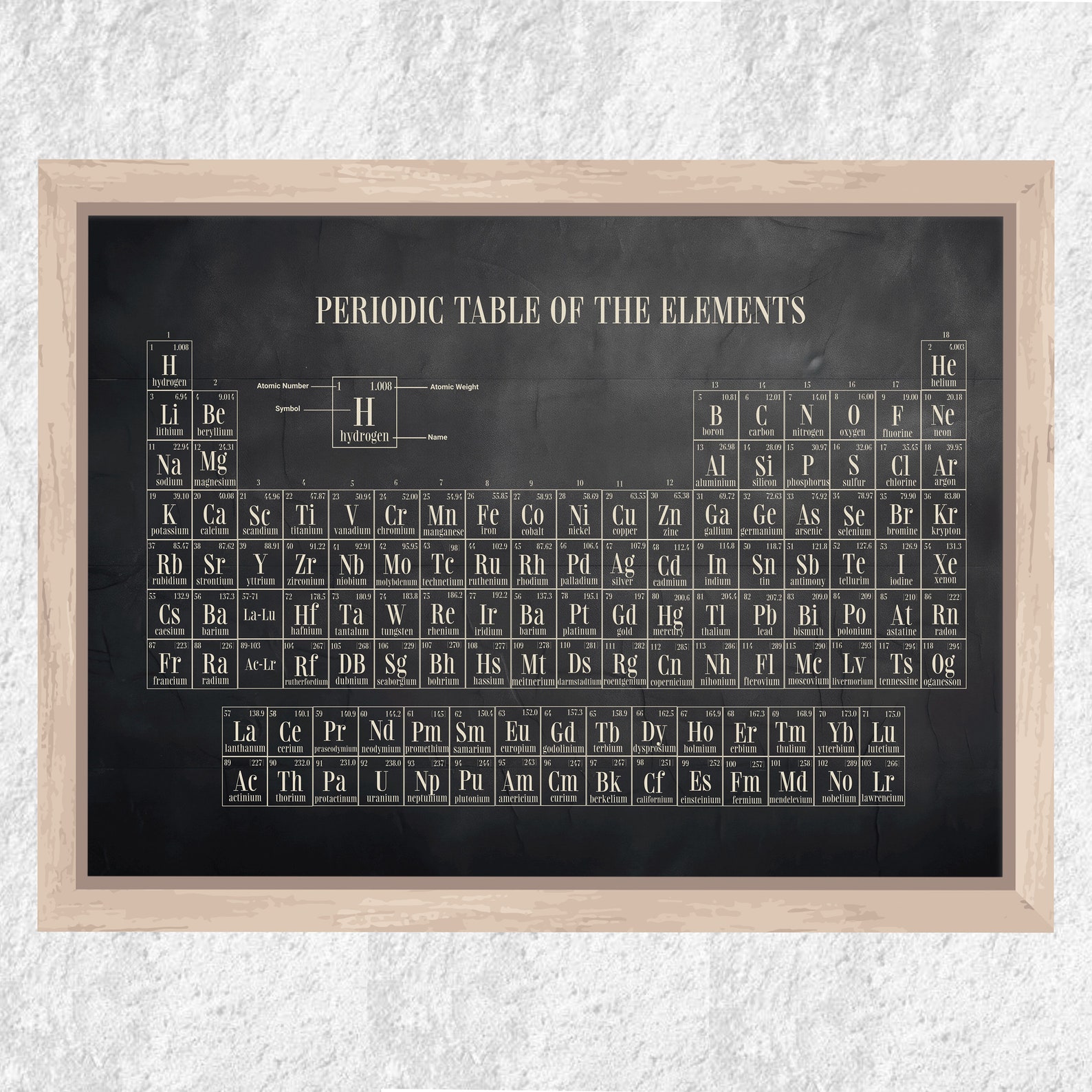 Periodic Table Print, Mendeleev Table Poster, Educational Wall Art ...
