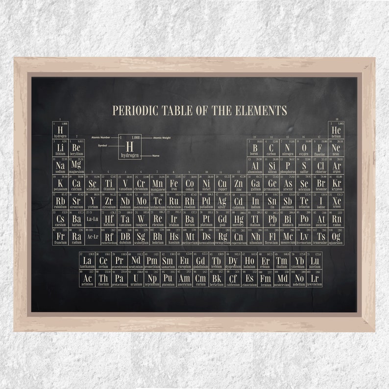 Periodic Table Print, Mendeleev Table Poster, Educational Wall Art ...