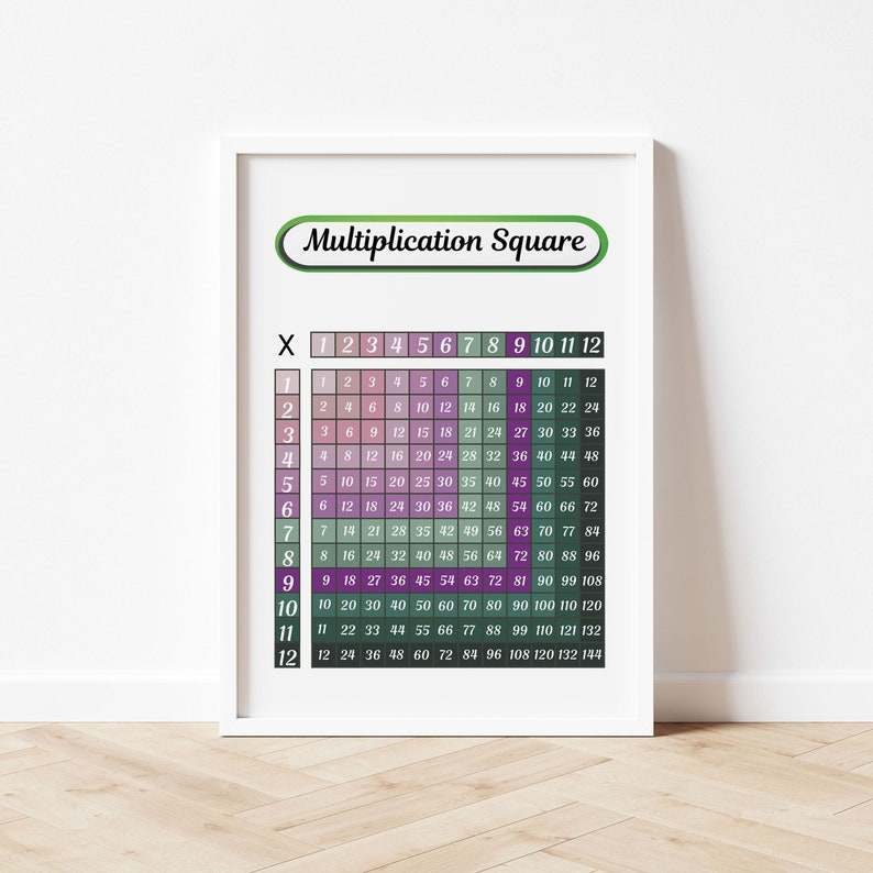 Multiplication Chart, Times Table Poster, Educational Print, Classroom ...