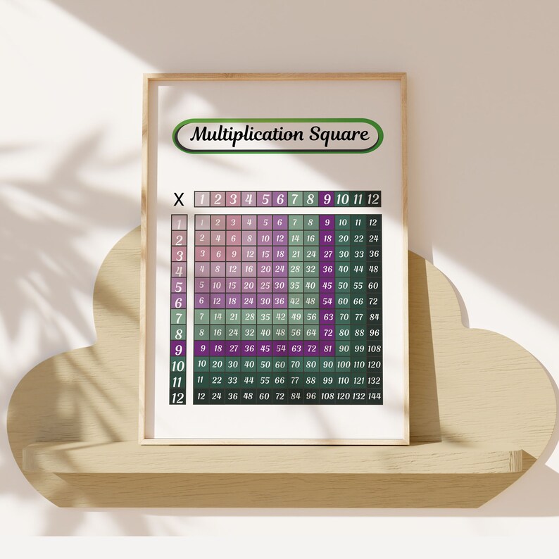 Multiplication Chart, Times Table Poster, Educational Print, Classroom ...