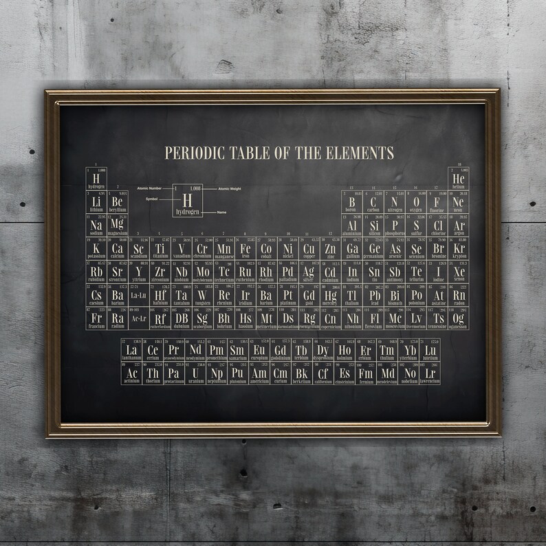 Periodic Table Print, Mendeleev Table Poster, Educational Wall Art ...