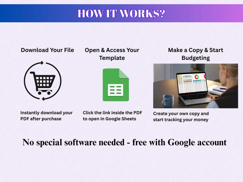 Beginner Budget Spreadsheet | ADHD Friendly Google Sheets Template ...