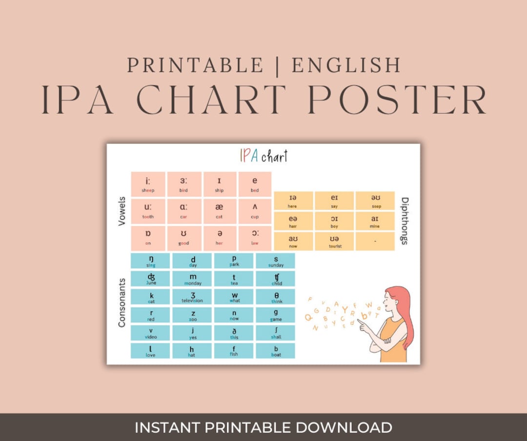 IPA Chart for English Pronunciation Learn and Improve Pronunciation ...