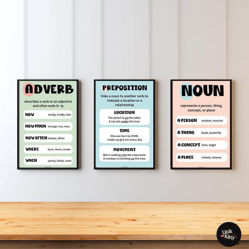 Digital Download Parts of Speech Posters, English Grammar, Pastel ...