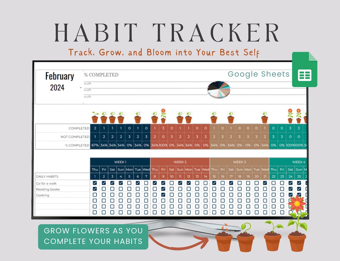 2025 Habit Tracker Spreadsheet | Google Sheets Template, Monthly ...