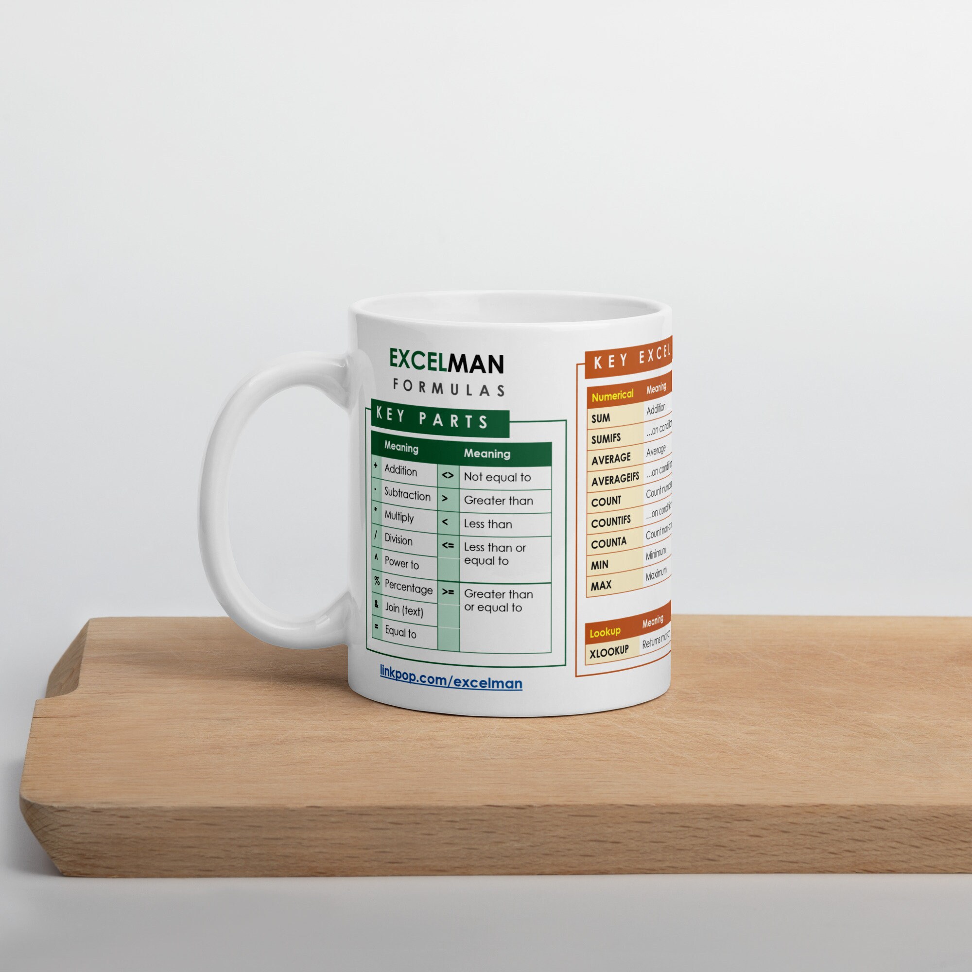 Excelman Excel Functions and Formulas Cheat Sheet Mug - Etsy