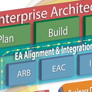 Enterprise Architecture Illustration - Etsy