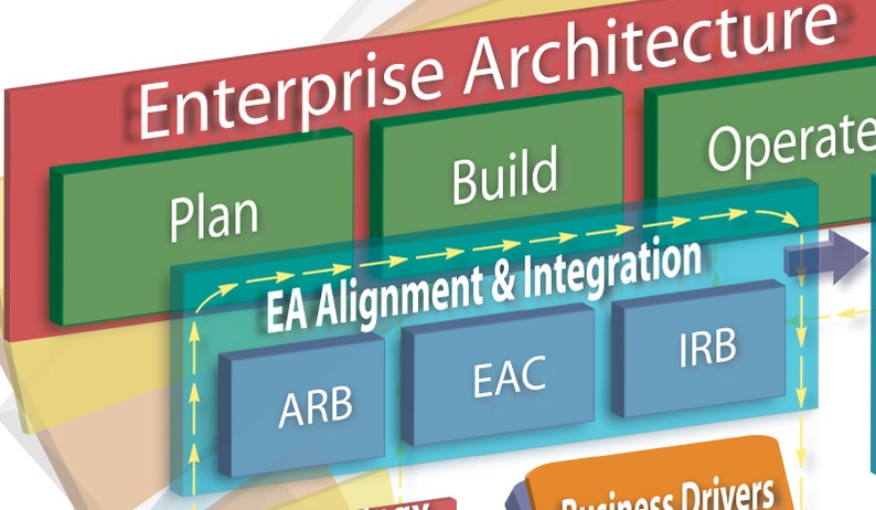 Enterprise Architecture Illustration - Etsy