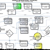 Generic Business Plan Template - Etsy