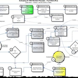 Generic System Development Life Cycle (SDLC) Template - Etsy