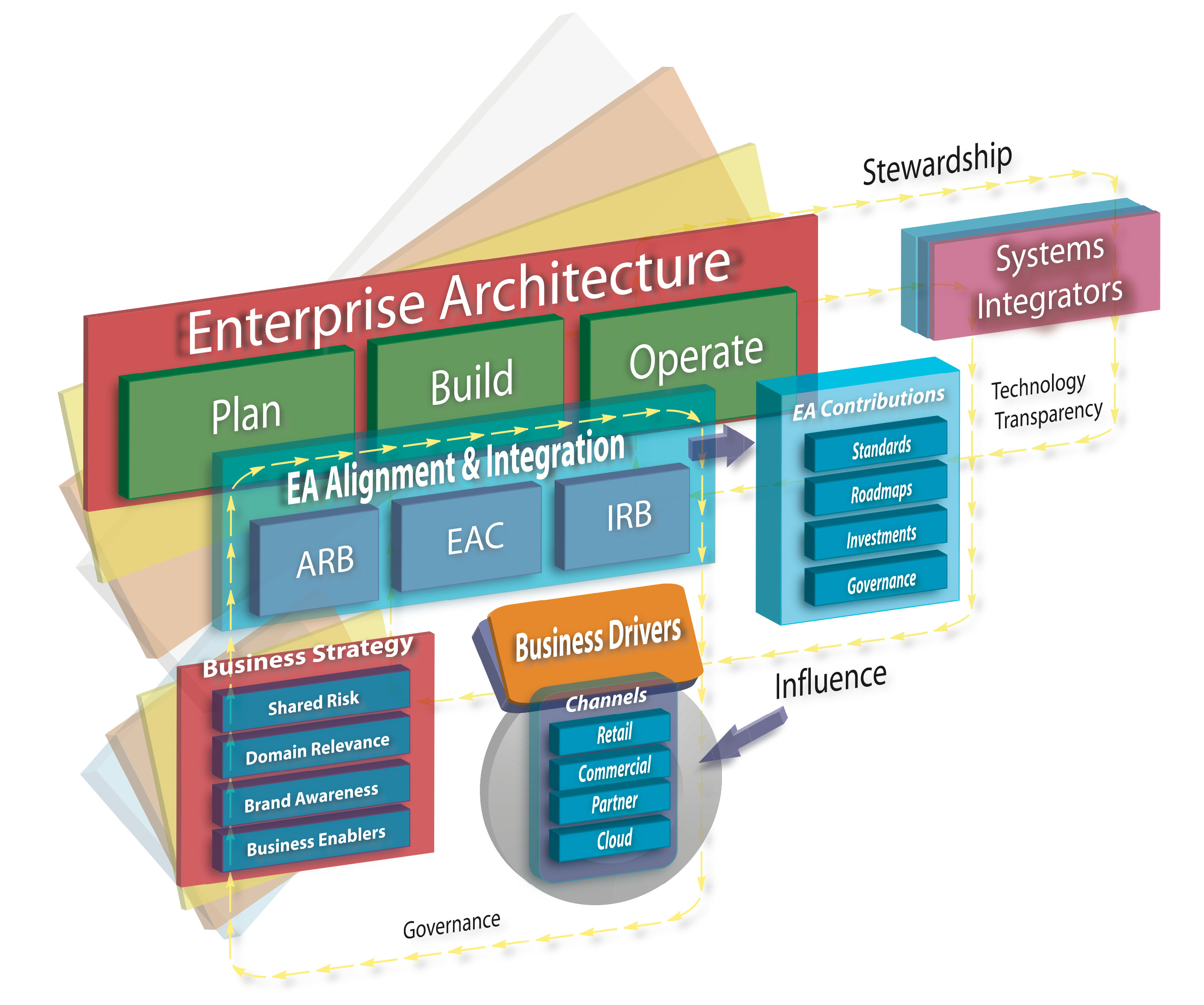 Enterprise Architecture Illustration - Etsy