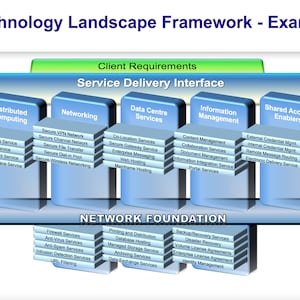 Example Technology Landscape Model - Etsy