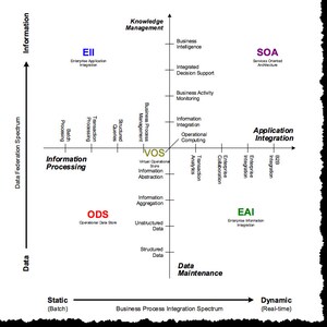 Business Customizable Quadrant - Etsy