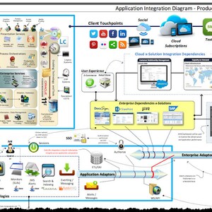 Generic Application Technical Diagram - Etsy