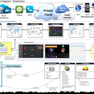 Generic Application Technical Diagram - Etsy