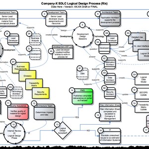 Generic System Development Life Cycle (SDLC) Template - Etsy
