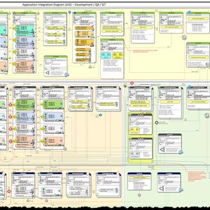 Generic Application Technical Diagram - Etsy