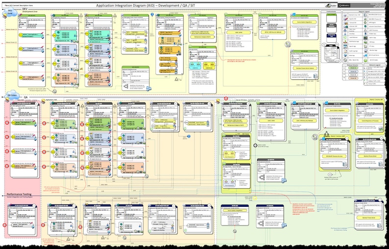 Generic Application Technical Diagram - Etsy