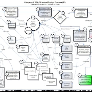 Generic System Development Life Cycle (SDLC) Template - Etsy