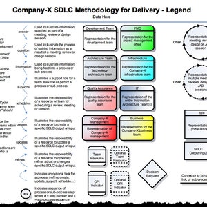 Generic System Development Life Cycle (SDLC) Template - Etsy