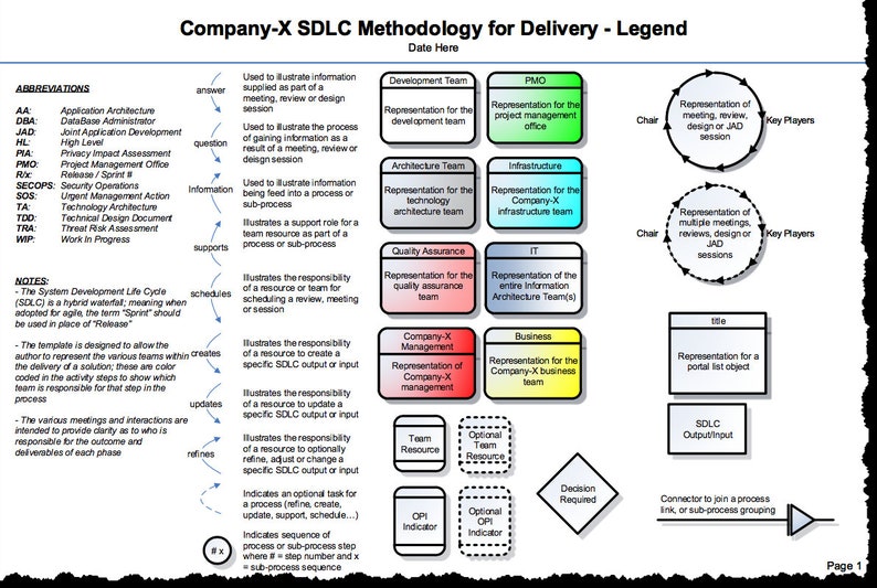 Generic System Development Life Cycle (SDLC) Template - Etsy