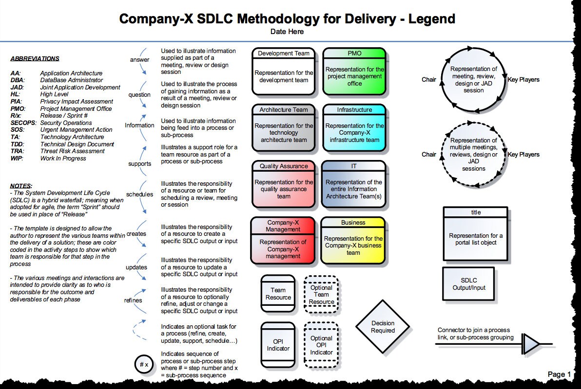 Generic System Development Life Cycle (SDLC) Template - Etsy UK