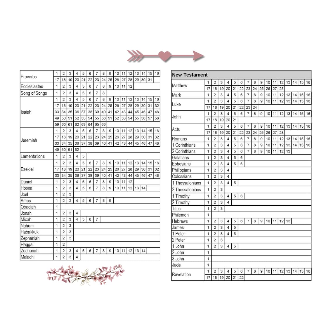 Bible Reading Checklist PDF | Christian Digital File | Floral Bible ...