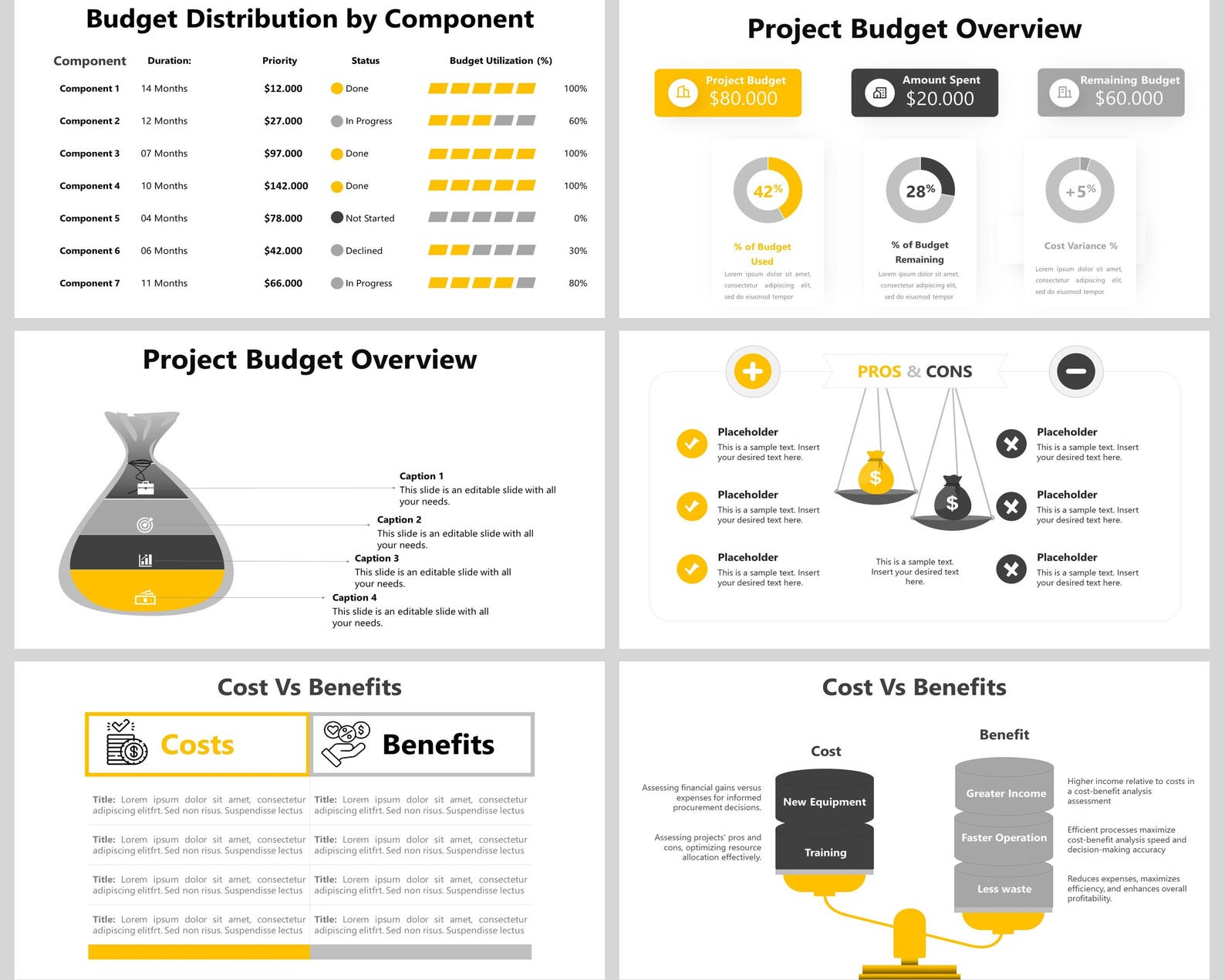 Project Budget Powerpoint Template, Project Budget Template, Project ...