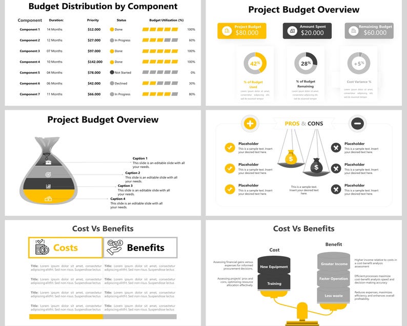Project Budget Powerpoint Template, Project Budget Template, Project ...