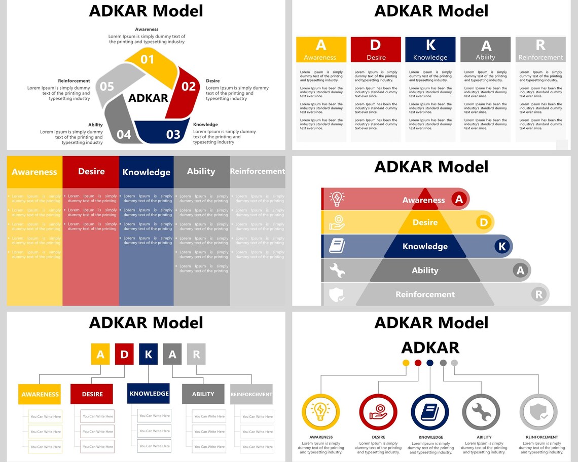 ADKAR Model Powerpoint Template, PROSCI ADKAR Model, Change Management ...