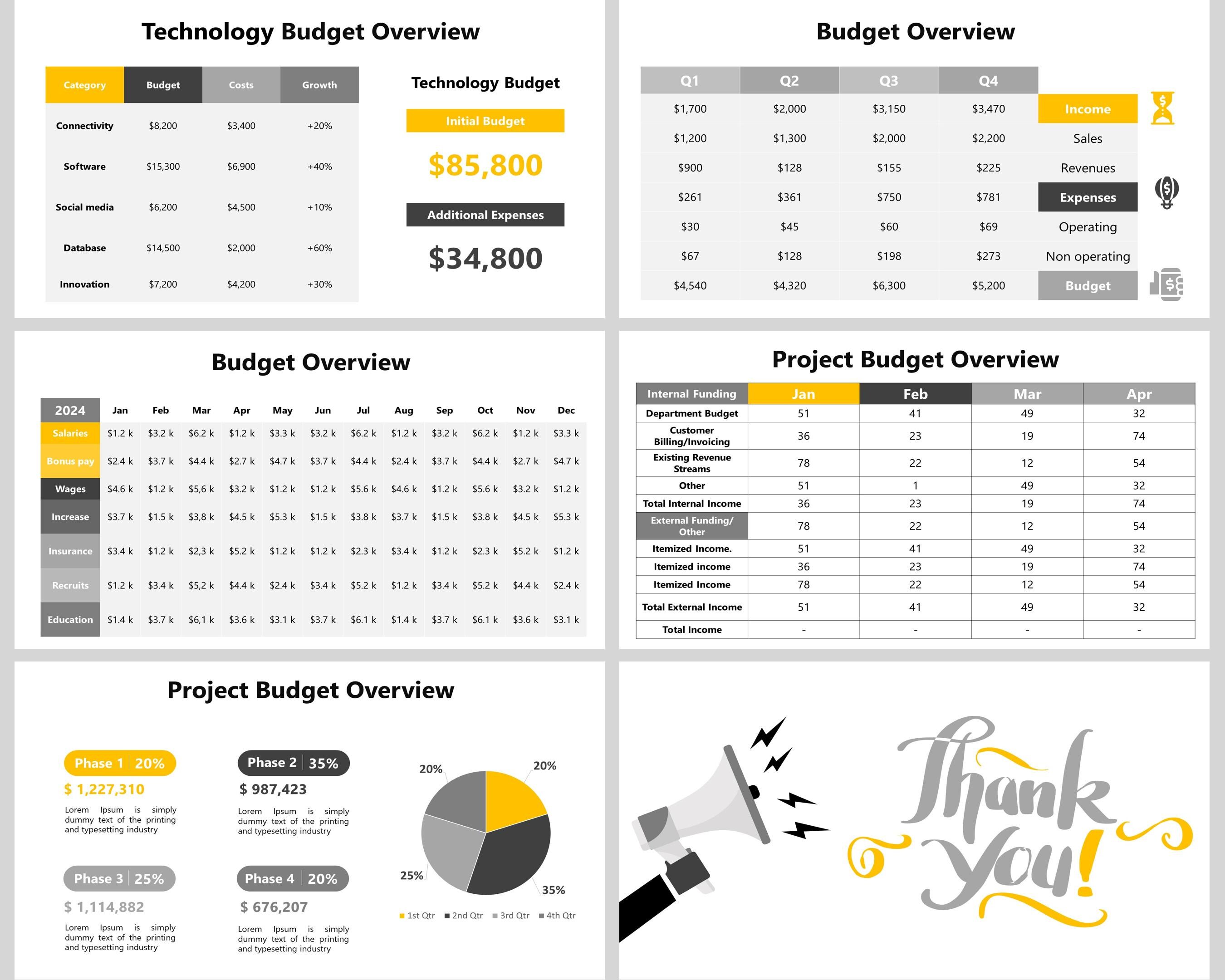 Project Budget Powerpoint Template, Project Budget Template, Project ...