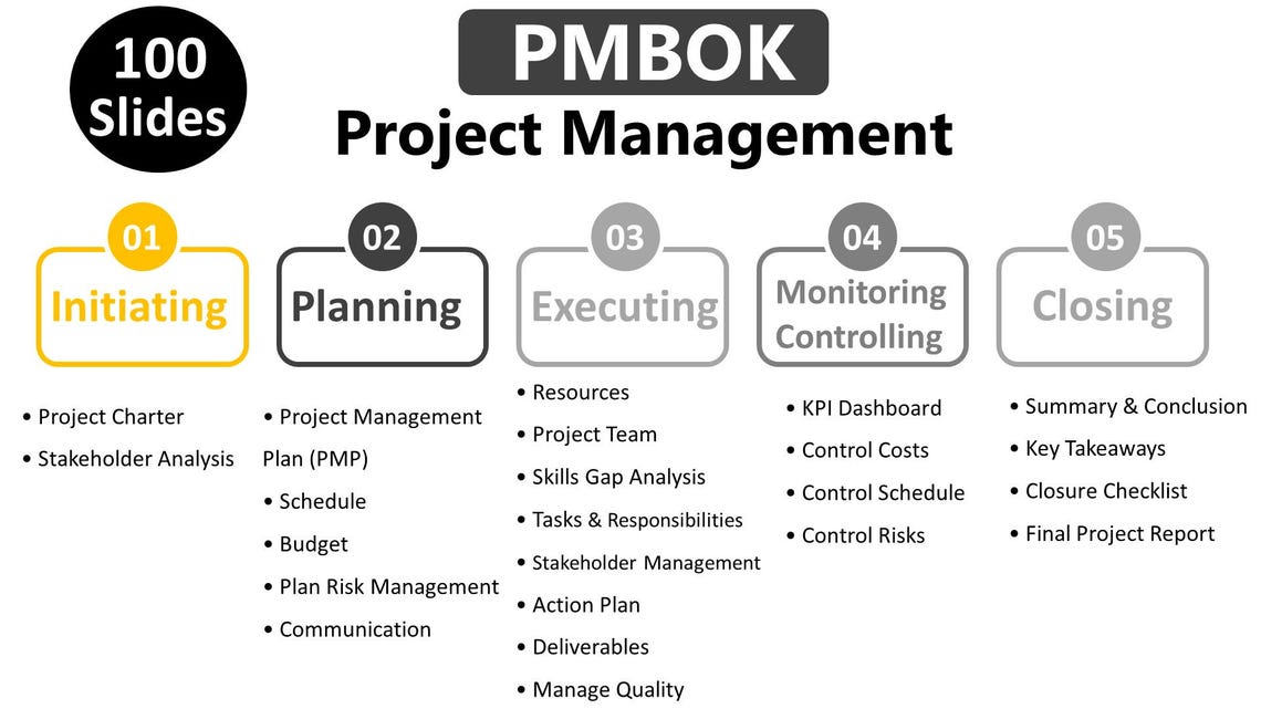 PMBOK Powerpoint Template, Project Management Powerpoint Template ...