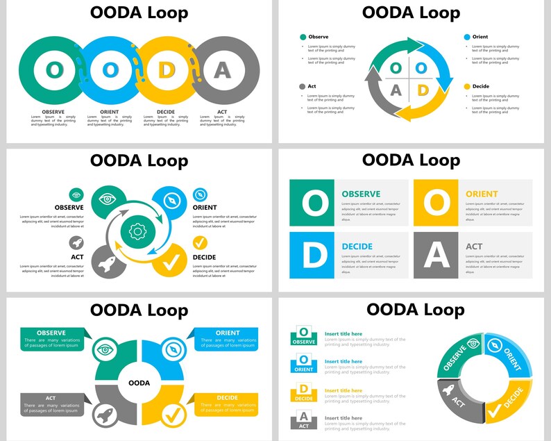 OODA Loop Powerpoint Template, Decision Making Model, Agile Decision ...