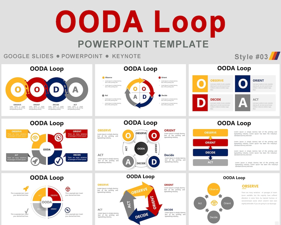 OODA Loop Powerpoint Template, Decision Making Model, Agile Decision ...