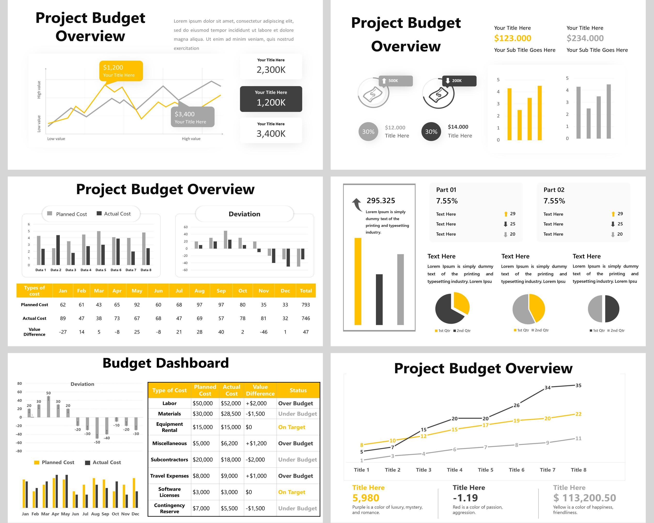 Project Budget Powerpoint Template, Project Budget Template, Project ...