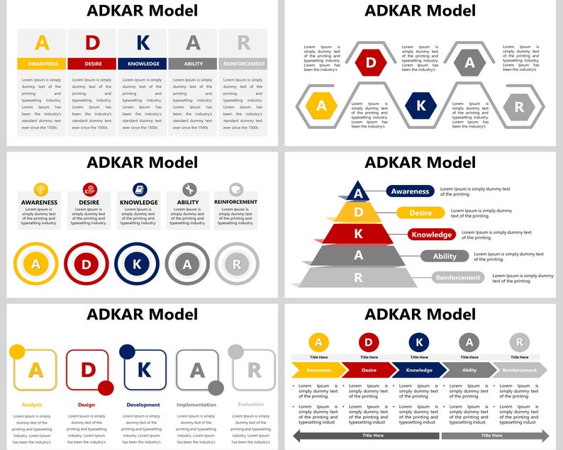 ADKAR Model Powerpoint Template, PROSCI ADKAR Model, Change Management ...