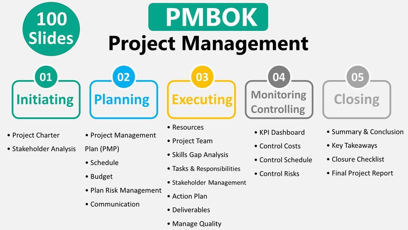 PMBOK Powerpoint Template, Project Management Powerpoint Template ...