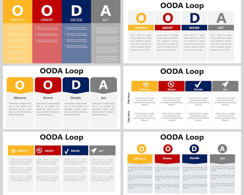 OODA Loop Powerpoint Template, Decision Making Model, Agile Decision ...