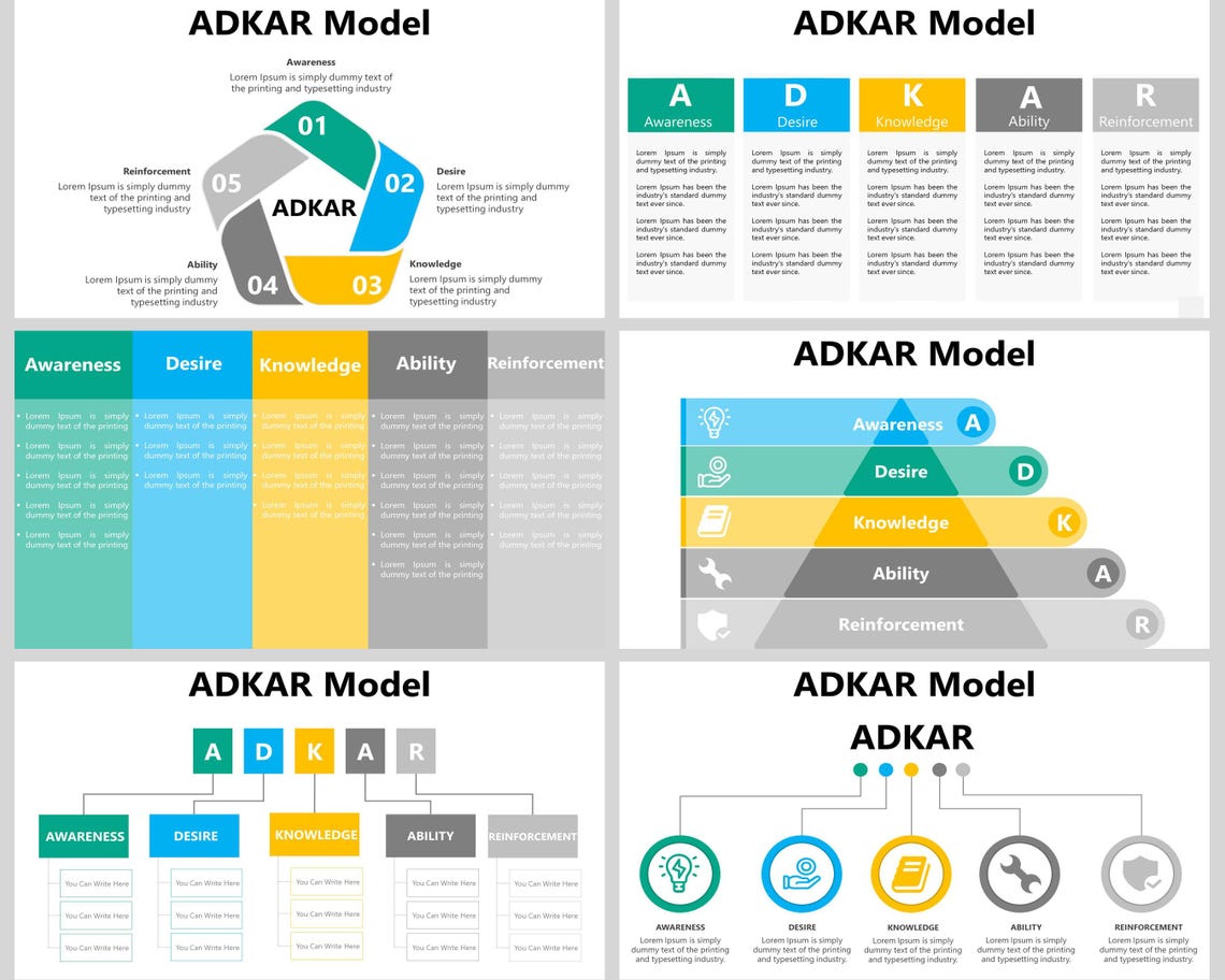 ADKAR Model Powerpoint Template, PROSCI ADKAR Model, Change Management ...