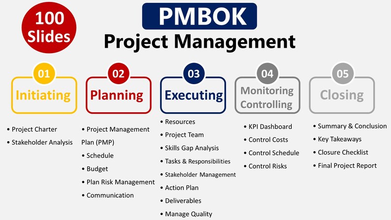 PMBOK Powerpoint Template, Project Management Powerpoint Template, Pmbok Project Management ...