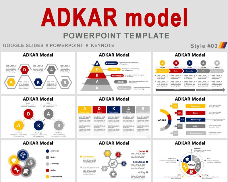 ADKAR Model Powerpoint Template, PROSCI ADKAR Model, Change Management ...