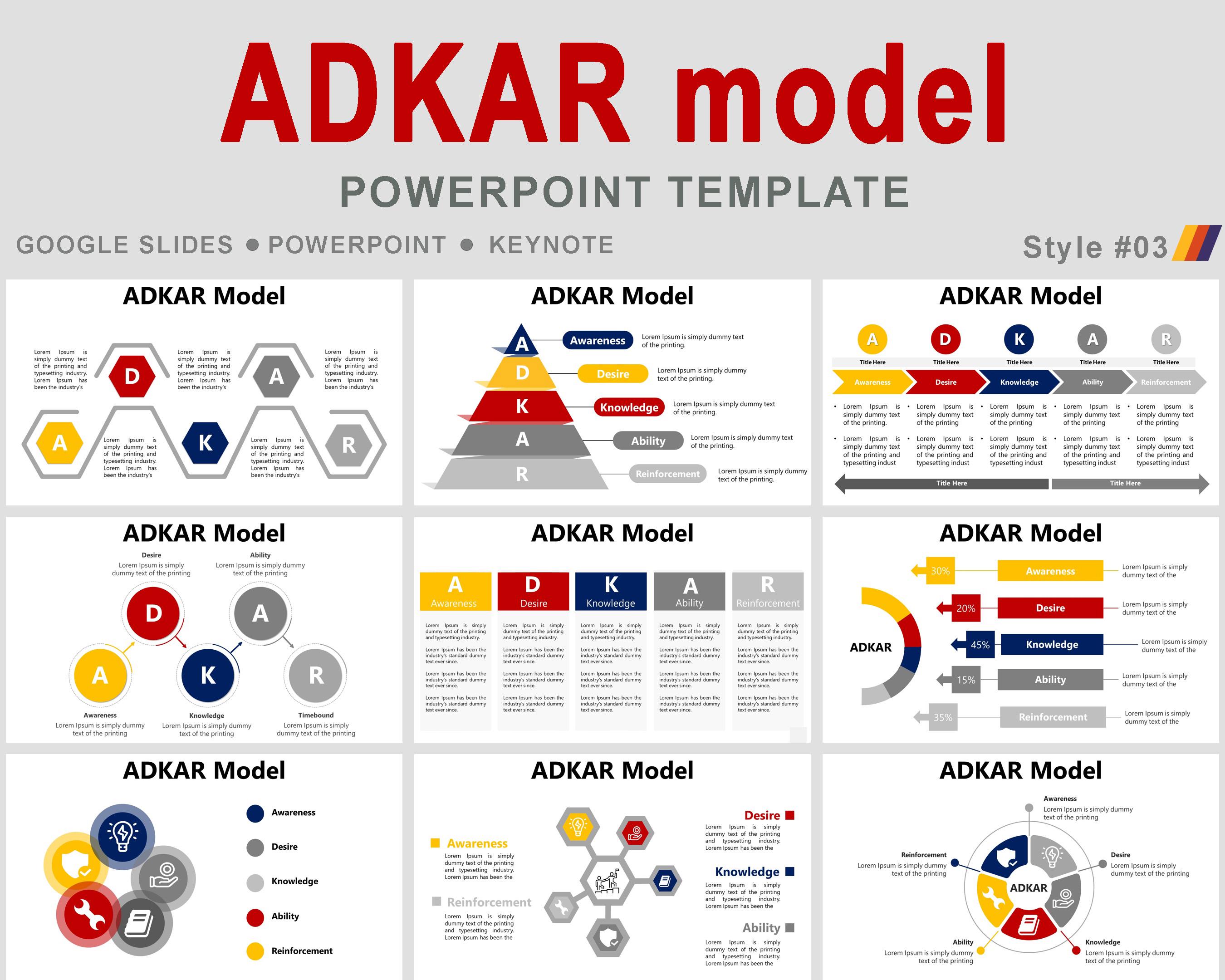ADKAR Model Powerpoint Template, PROSCI ADKAR Model, Change Management ...