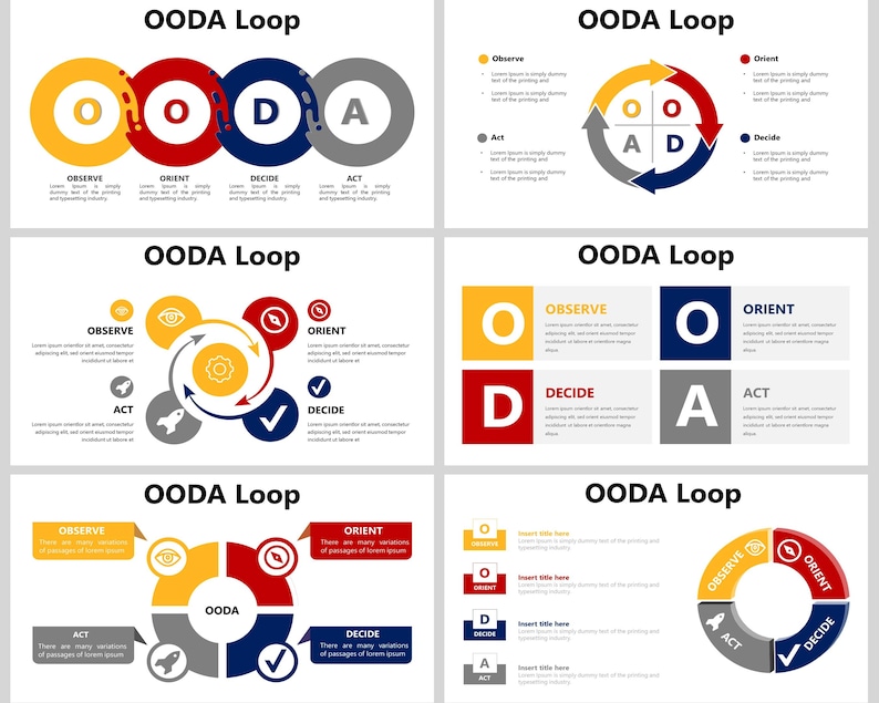 OODA Loop Powerpoint Template, Decision Making Model, Agile Decision ...
