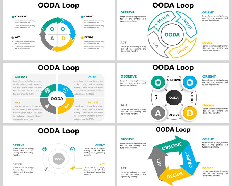 OODA Loop Powerpoint Template, Decision Making Model, Agile Decision ...