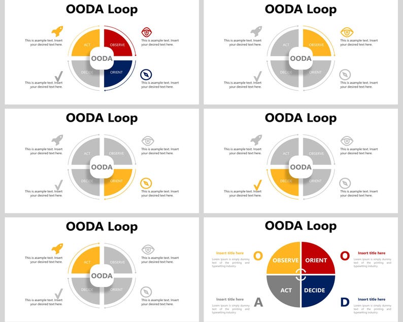 OODA Loop Powerpoint Template, Decision Making Model, Agile Decision ...