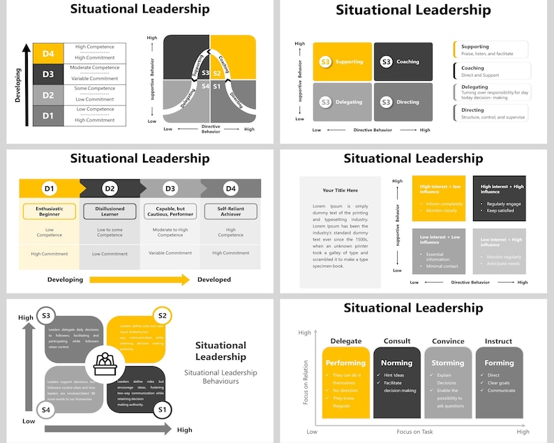 Situational Leadership Powerpoint Template, Situational Leadership ...