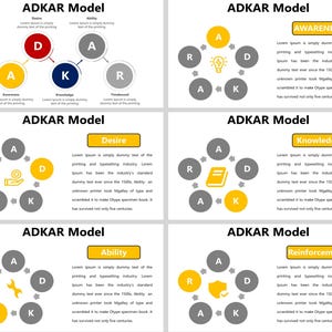 ADKAR Model Powerpoint Template, PROSCI ADKAR Model, Change Management ...