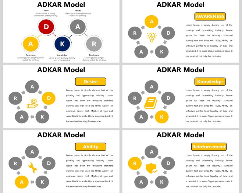 ADKAR Model Powerpoint Template, PROSCI ADKAR Model, Change Management ...