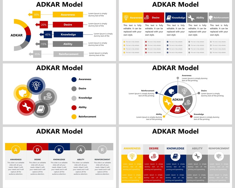 ADKAR Model Powerpoint Template, PROSCI ADKAR Model, Change Management ...
