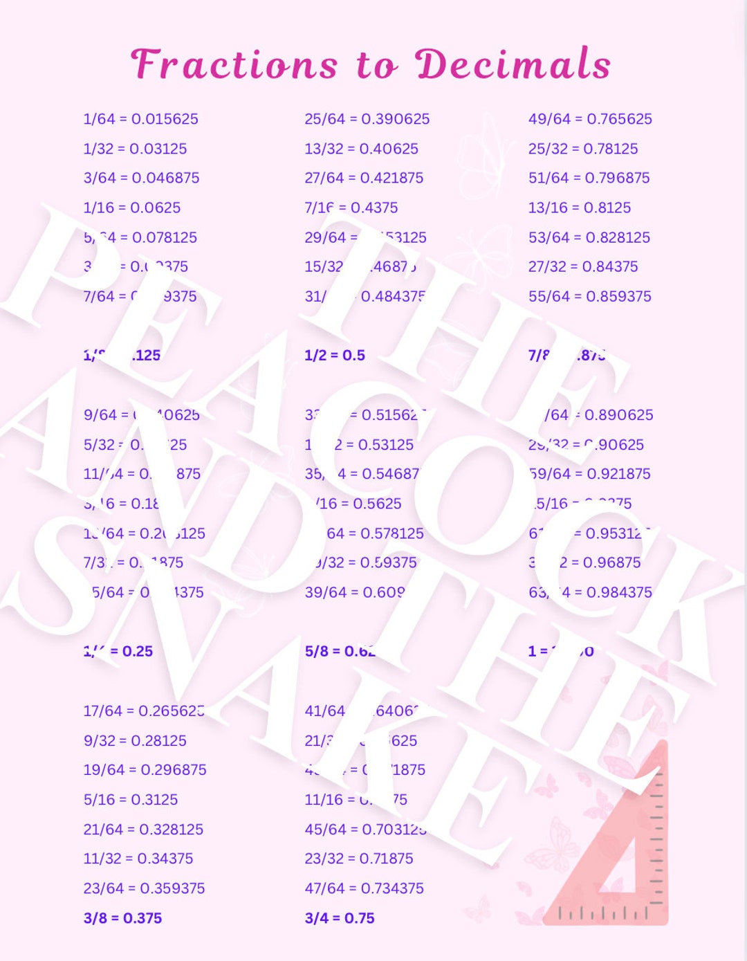 Fraction to Decimal Conversion Chart PDF, 8.5x11 Printable Ideal for ...